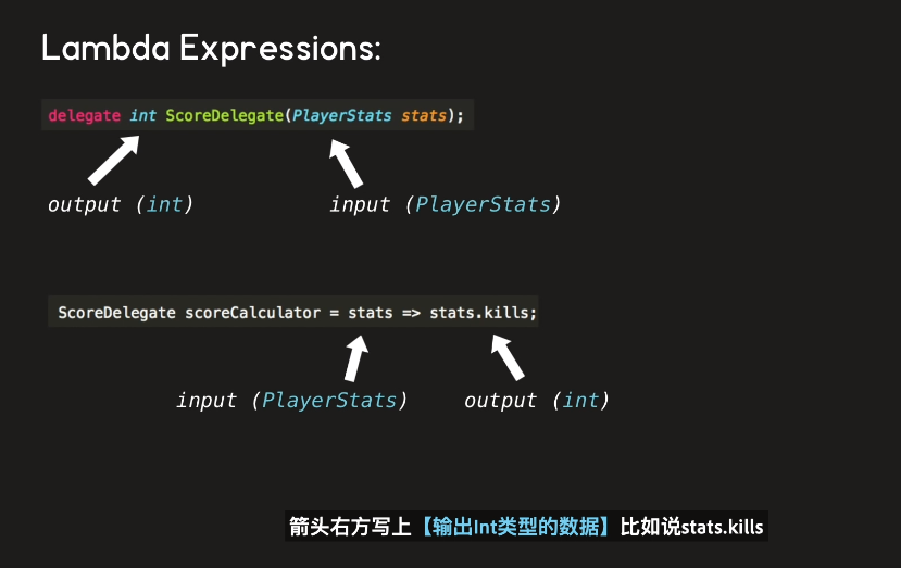 Unity | C#委托、事件Lambda表达式的理解_unity按钮监听的lamb表达式-CSDN博客