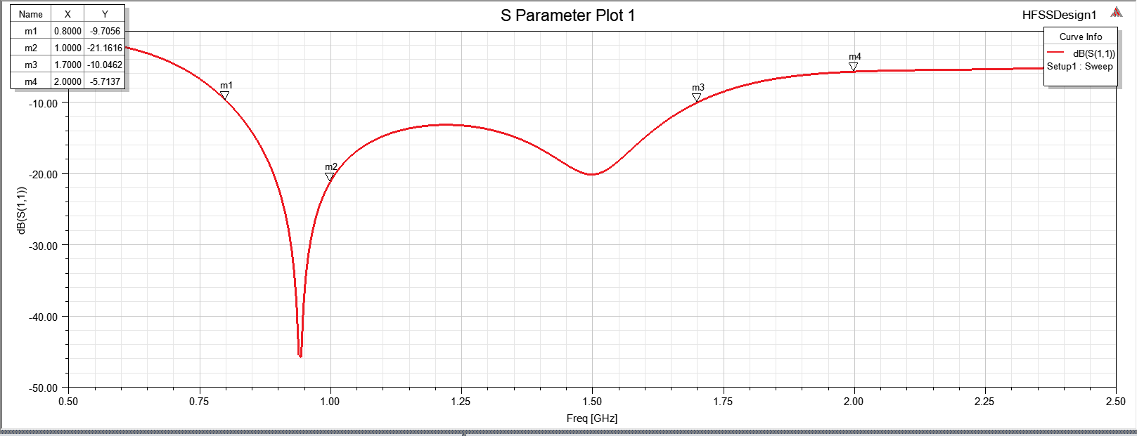 HFSS学习笔记—18.SMA模拟端口_hfss仿真sma接头-CSDN博客