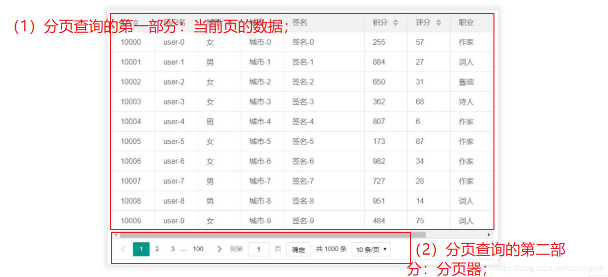Mybatis进阶五:pagehelper分页插件;comgithubpagehelperpage Csdn博客