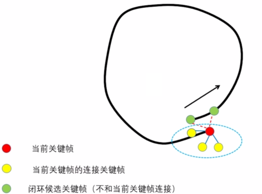 SLAM_ORB-SLAM3回环检测是怎么做的？_惊鸿一博-CSDN博客