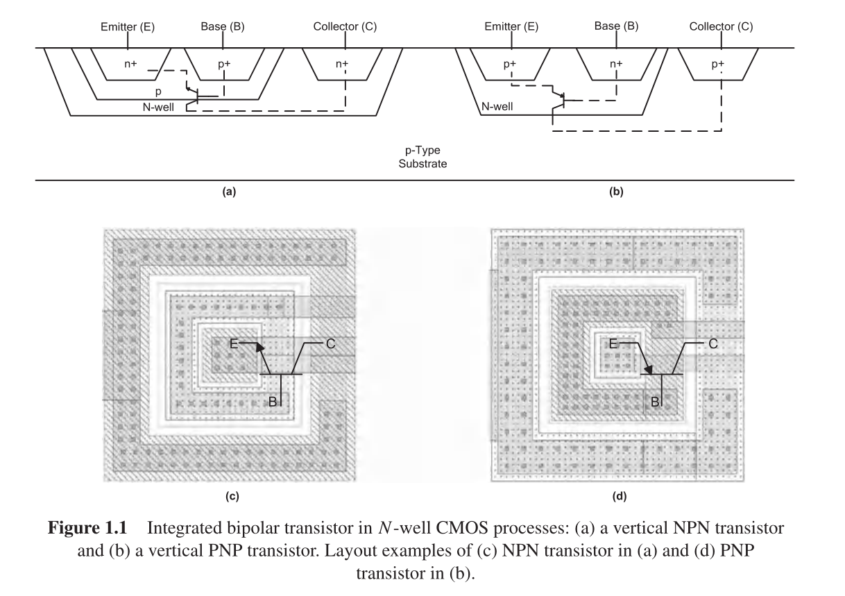 基础知识0_垂直npn-CSDN博客