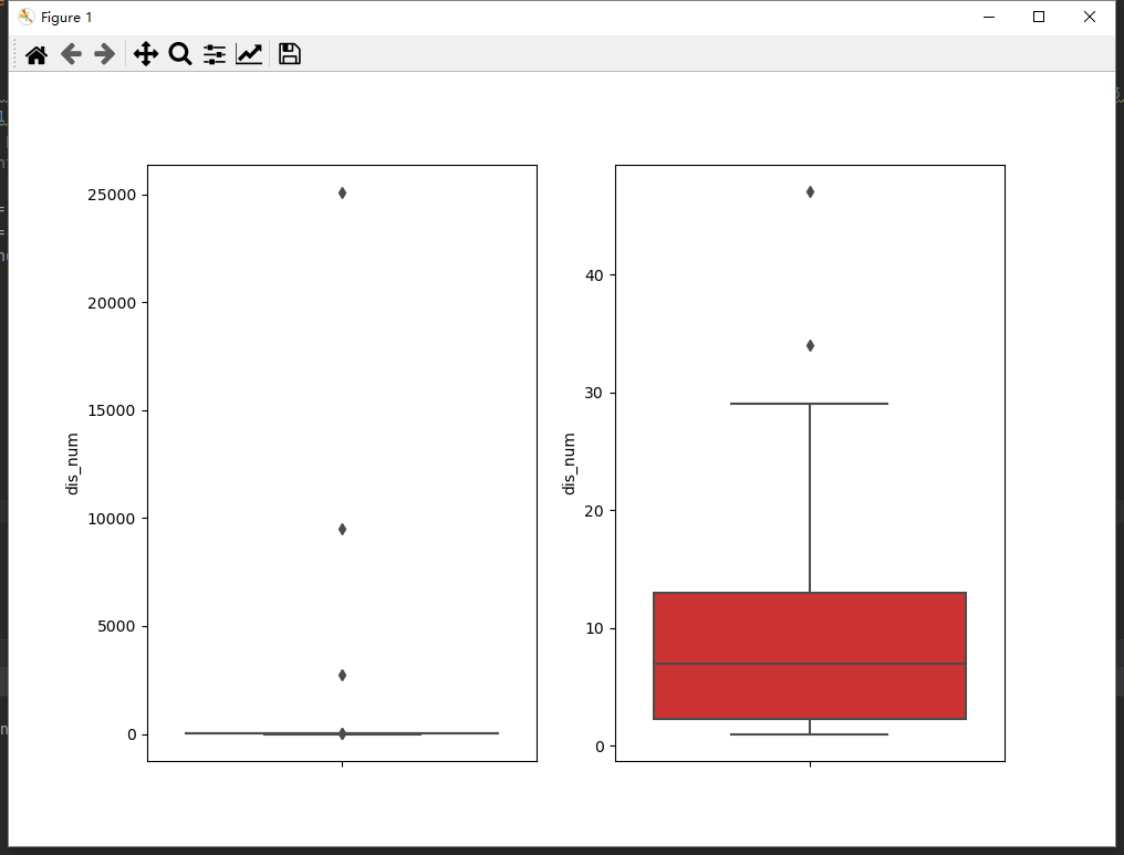 boxplot 箱线图剔除离群值_ggboxplot去除离群值-CSDN博客