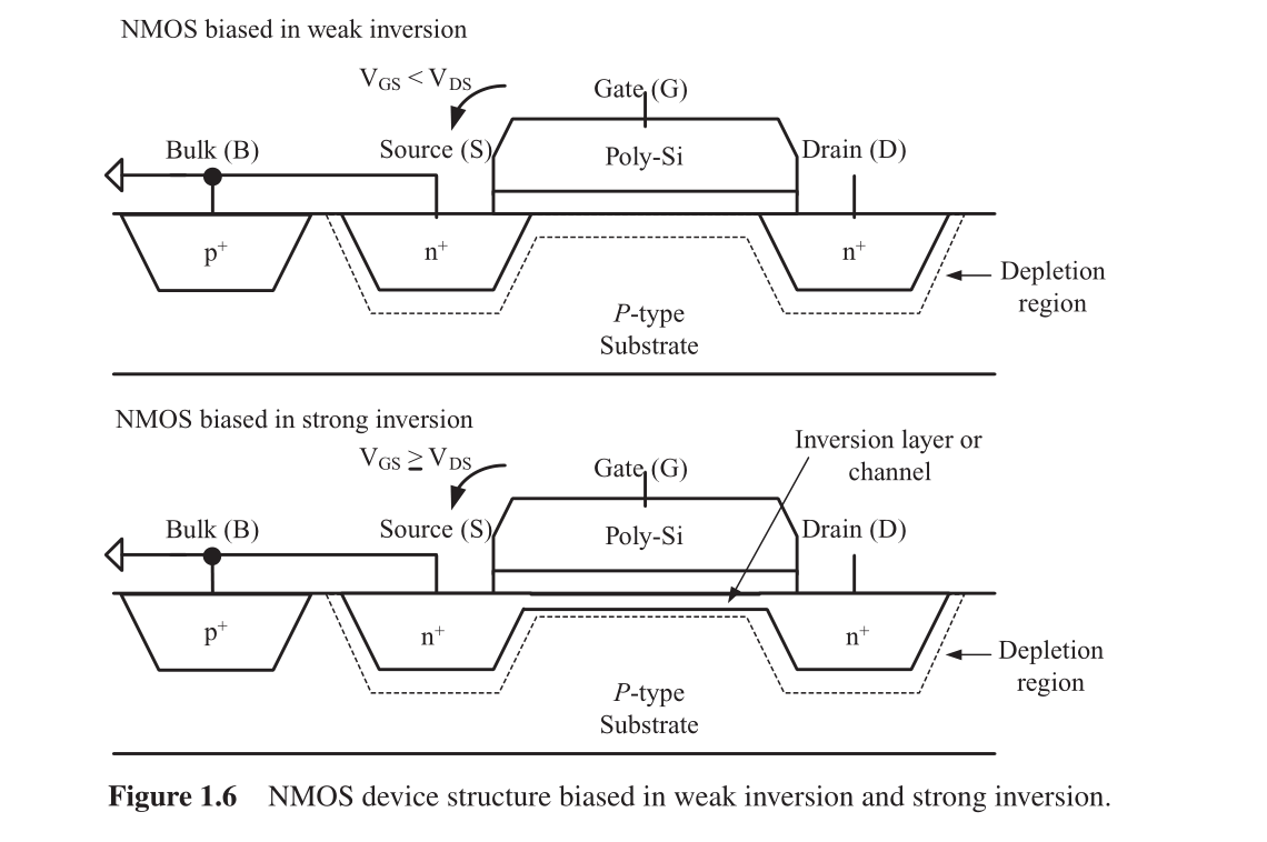 基础知识0_垂直npn-CSDN博客