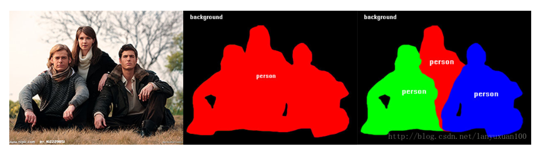 Deep Learning for Generic Object Detection: A Survey-CSDN博客