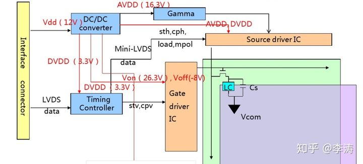 LCD驱动电路IC学习-CSDN博客