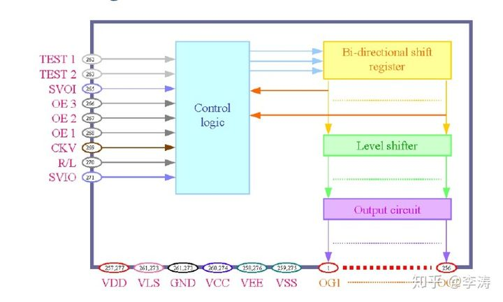LCD驱动电路IC学习-CSDN博客