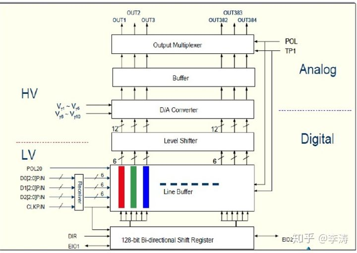 LCD驱动电路IC学习