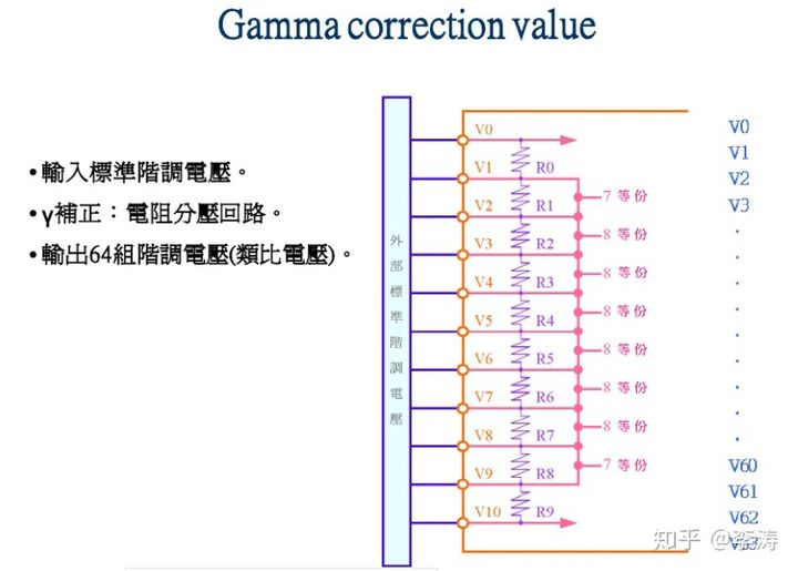 LCD驱动电路IC学习-CSDN博客