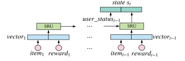 Large-Scale Interactive Recommendation with Tree-Structured Policy Gradient AAAI2019 阅读笔记_tpgr ...