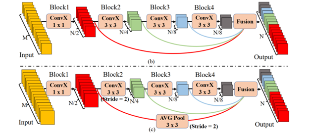 论文阅读：《Rethinking BiSeNet For Real-time Semantic Segmentation》_stdc2-CSDN博客