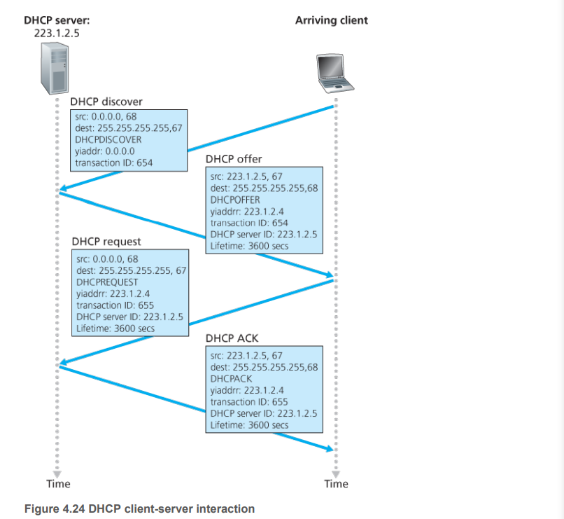 IPv4+IPv6+DHCP_路由器ipv4和ipv6的dhcp-CSDN博客