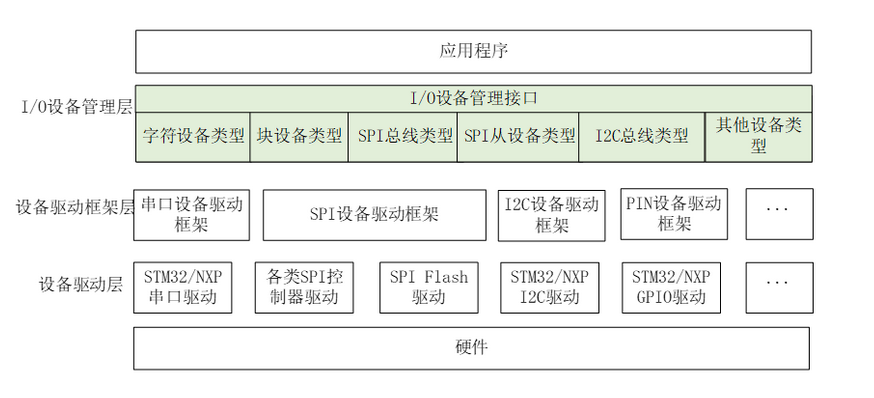【RT-Thread】UART 设备源码分析_rtthread uarthandle-CSDN博客