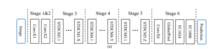 论文阅读：《Rethinking BiSeNet For Real-time Semantic Segmentation》_stdc2-CSDN博客