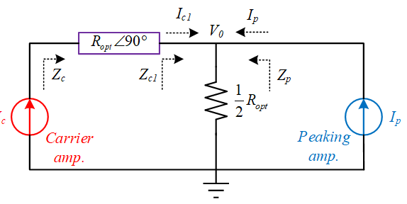 利用ADS验证Doherty的理论_回退效率-CSDN博客