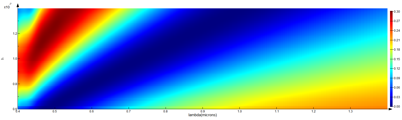 FDTD Solution——sweep_fdtd solutions sweep-CSDN博客