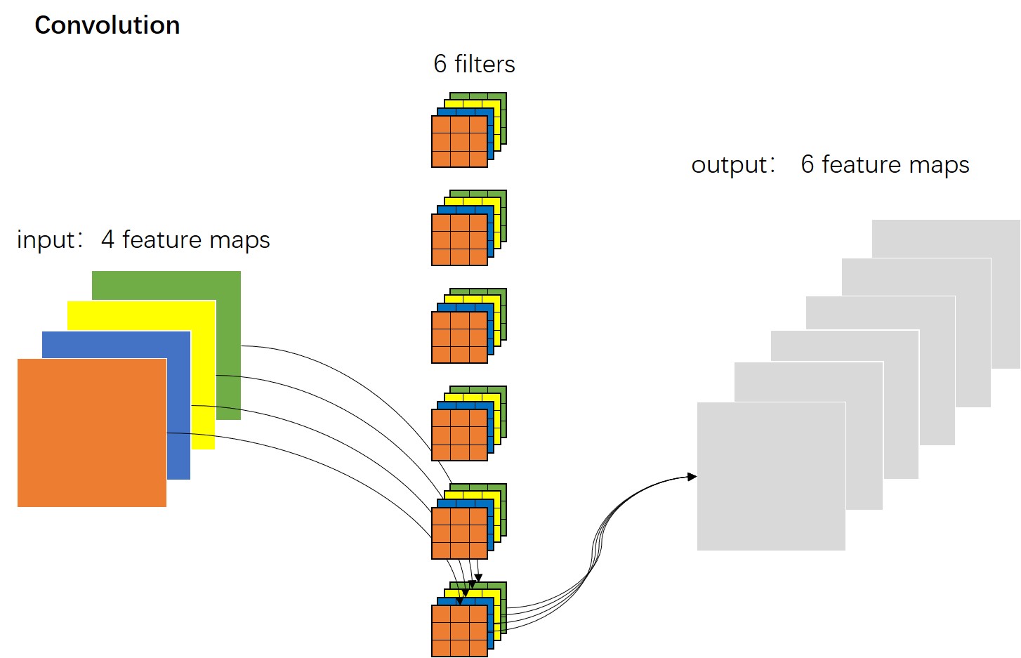 【图像分类】MobileNet: 一点创新、两个超参_mobilenet的主要应用-CSDN博客