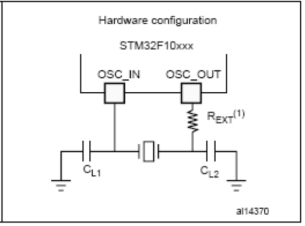 Stm32最小系统16mhz晶振用多大电容 Csdn博客 