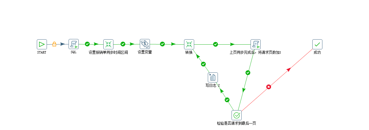 KETTLE调用接口数据（HTTP，API接口，包含list集合）_kettle api接口-CSDN博客
