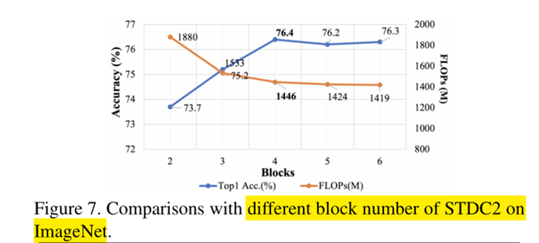 论文阅读：《Rethinking BiSeNet For Real-time Semantic Segmentation》_stdc2-CSDN博客