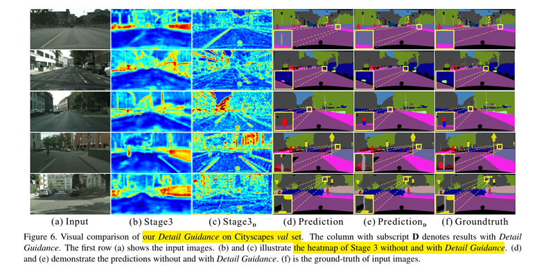 论文阅读：《Rethinking BiSeNet For Real-time Semantic Segmentation》_stdc2-CSDN博客