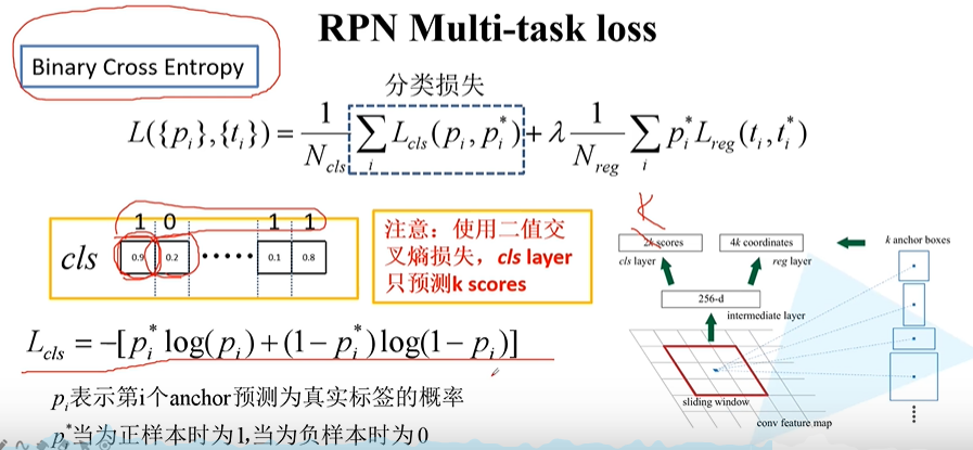 笔记：Faster R-CNN系列以及FPN_fasterrcnn fpn-CSDN博客