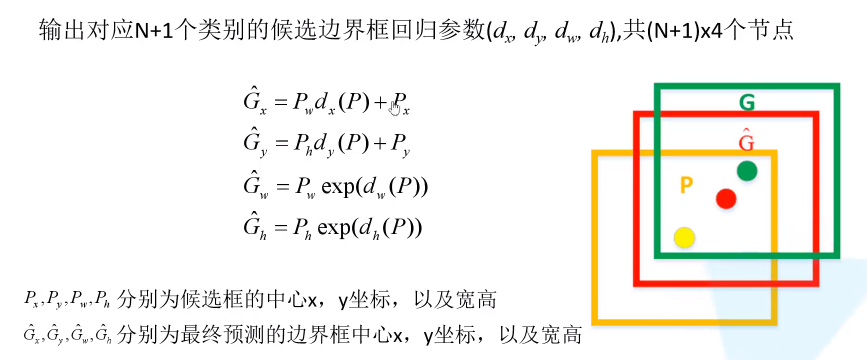 Faster Rcnn的基本原理小概述_faskrcnn中特征是如何生成的-CSDN博客