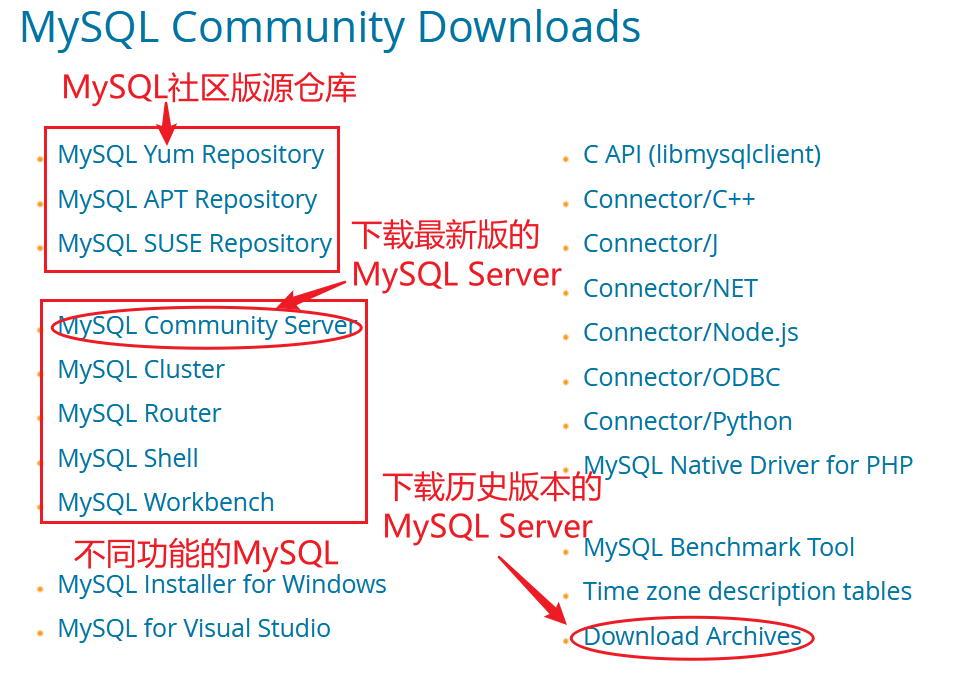 MySQL社区版下载地址_mysql 官网找不到下载地址-CSDN博客