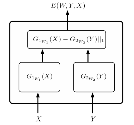 论文翻译和解读 A Tutorial on Energy-Based Learning （二）_energy loss function是什么 ...
