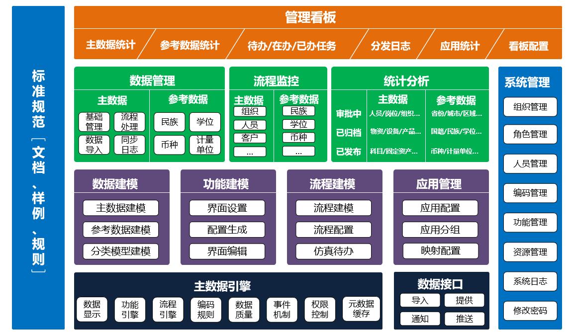 Mdm平台数据分发功能说明idata Mdm数据上传 Csdn博客 