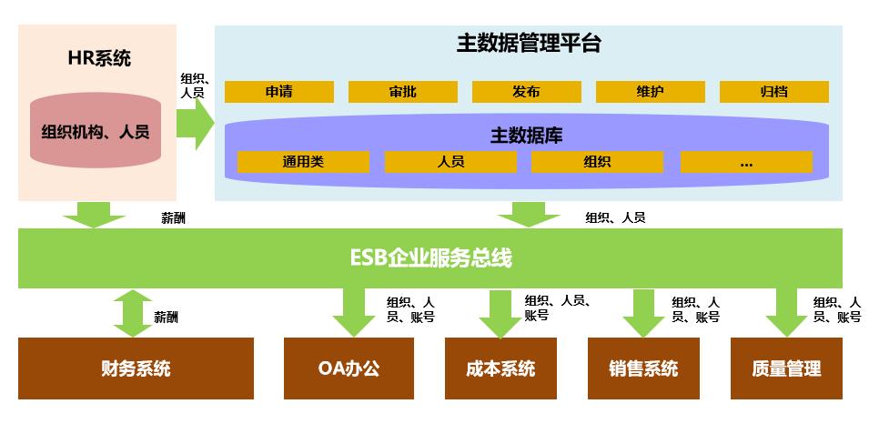 Mdm平台数据分发功能说明idata Mdm数据上传数通畅联的博客 Csdn博客 
