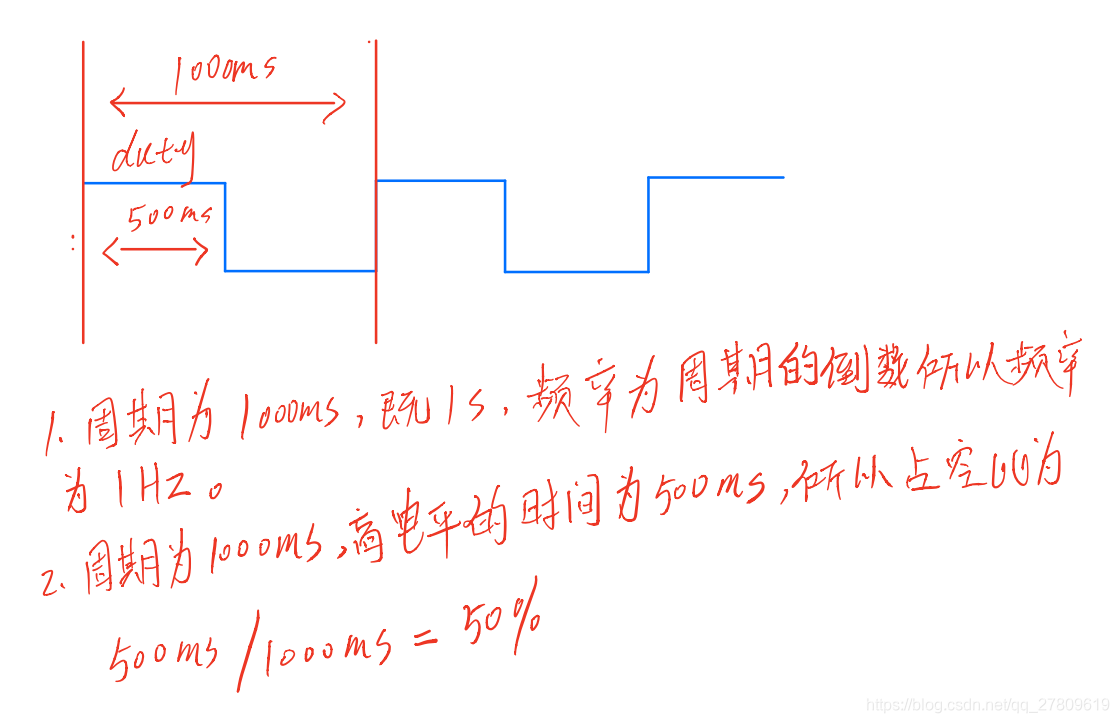 Esp8266教程:定时器之pwmesp8266 Pwm Csdn博客 6162