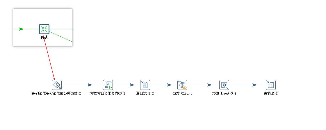 KETTLE调用接口数据（HTTP，API接口，包含list集合）_kettle api接口-CSDN博客