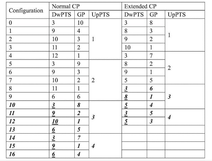 [4G&5G专题-101]：部署 - LTE FDD与LTE TDD技术差异比较详解_lte-fdd-CSDN博客