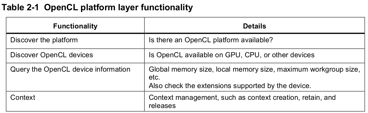 OpenCL简介-CSDN博客