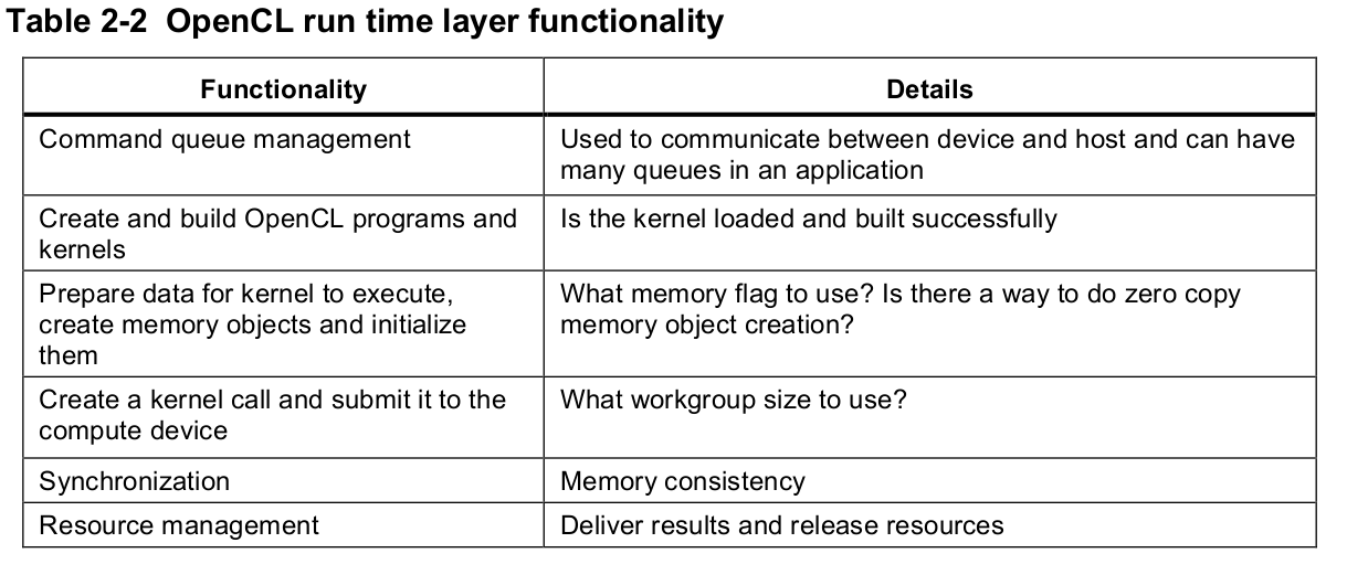 OpenCL简介-CSDN博客