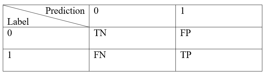 说话人确认Speaker Verification中的评估指标：EER、minDCF、DET曲线、ROC曲线-CSDN博客
