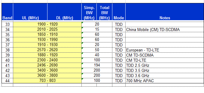[4G&5G专题-101]：部署 - LTE FDD与LTE TDD技术差异比较详解_lte-fdd-CSDN博客