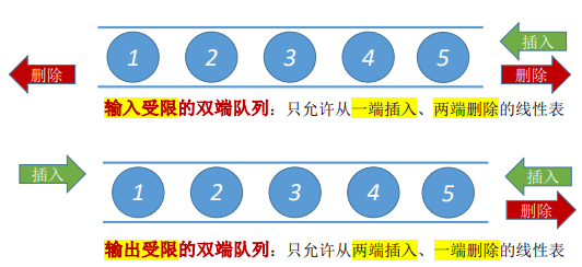 队列（queue）的链式存储结构以及双端队列的相关概念（c语言）队列的链式存储结构的实现在语句enqueue Csdn博客