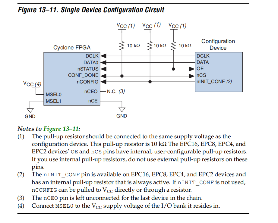 ALTERA FPGA 配置方式--PS_fpga as ps分配教程-CSDN博客