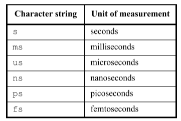 timescale-CSDN博客