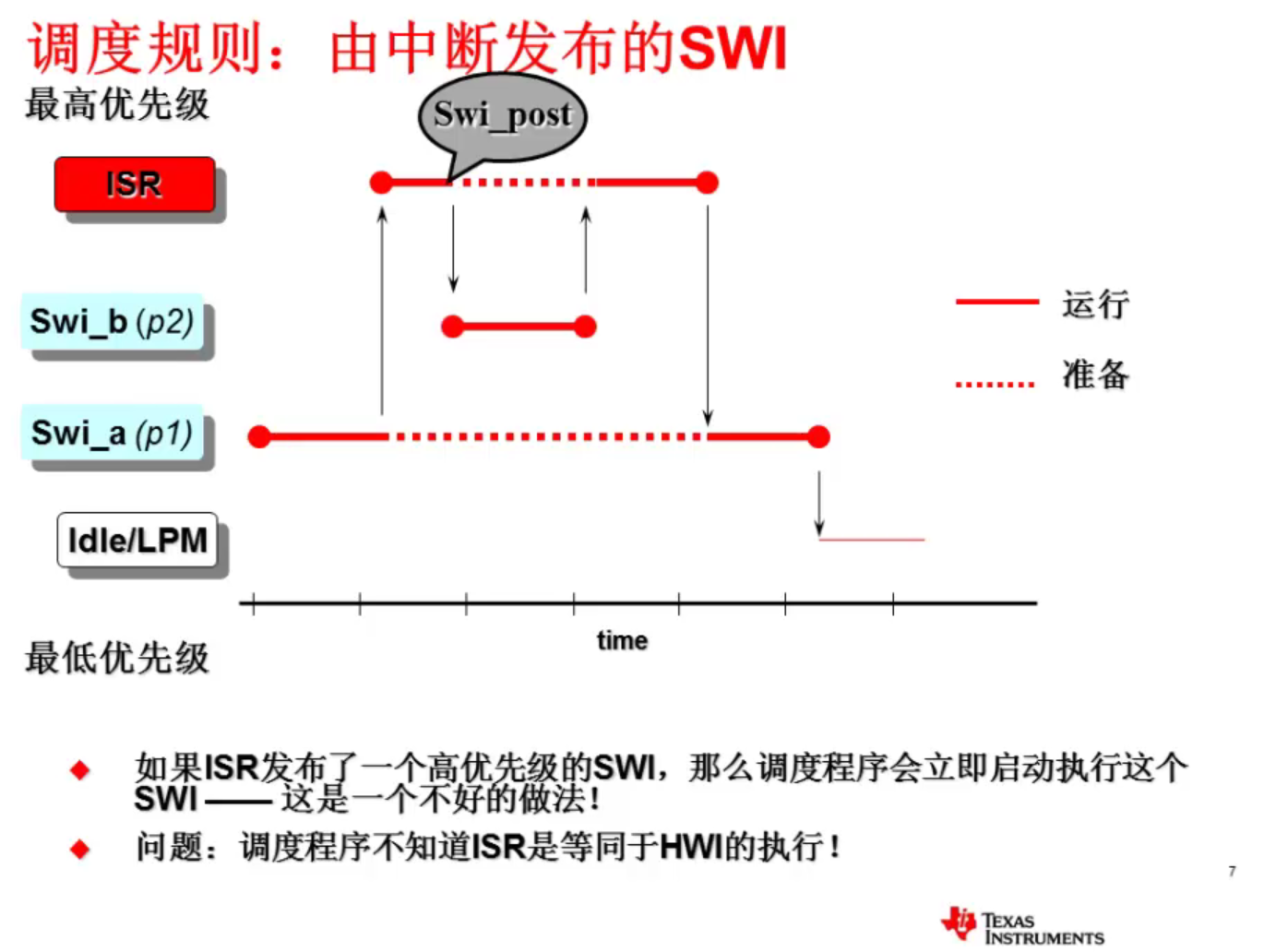 sysbios---软件中断_sysbios软件中断-CSDN博客