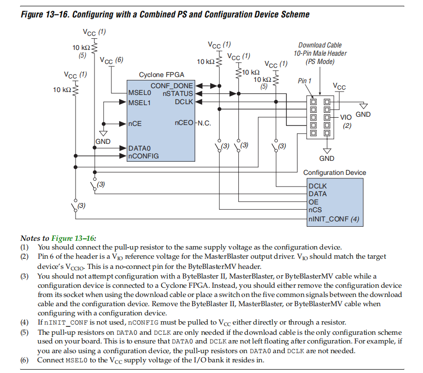 Altera Fpga 配置方式 Psfpga As Ps分配教程 Csdn博客 