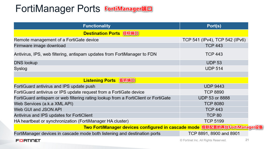 教程篇(6.4) 01. 简介和初始配置 FortiManager Fortinet 网络安全专家 NSE 5_fortiwlm-CSDN博客