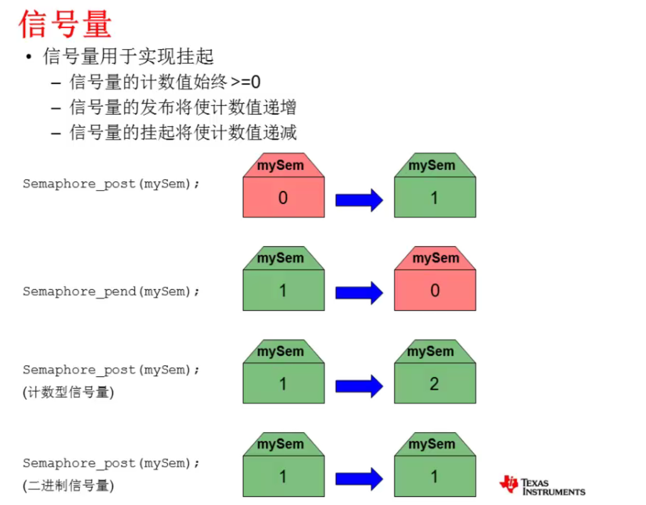 sysbios---信号量_semaphore pend-CSDN博客