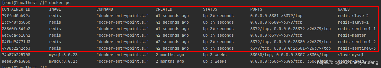 Docker环境下docker Compose安装高可用redis集群详解(一主二从三哨兵)docker Compose Redis Csdn博客 6451