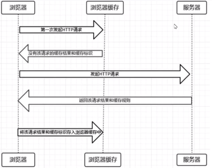 17. Django进阶：缓存_from django.core.cache import cache-CSDN博客