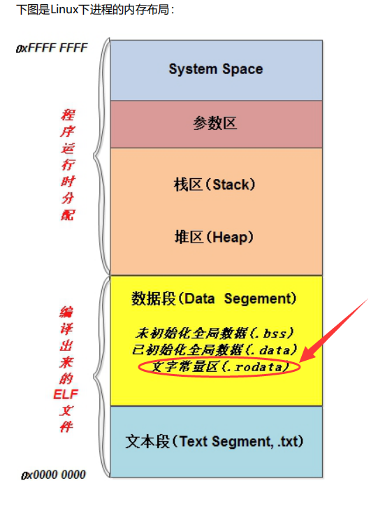 字符分割函数strtok Csdn博客 