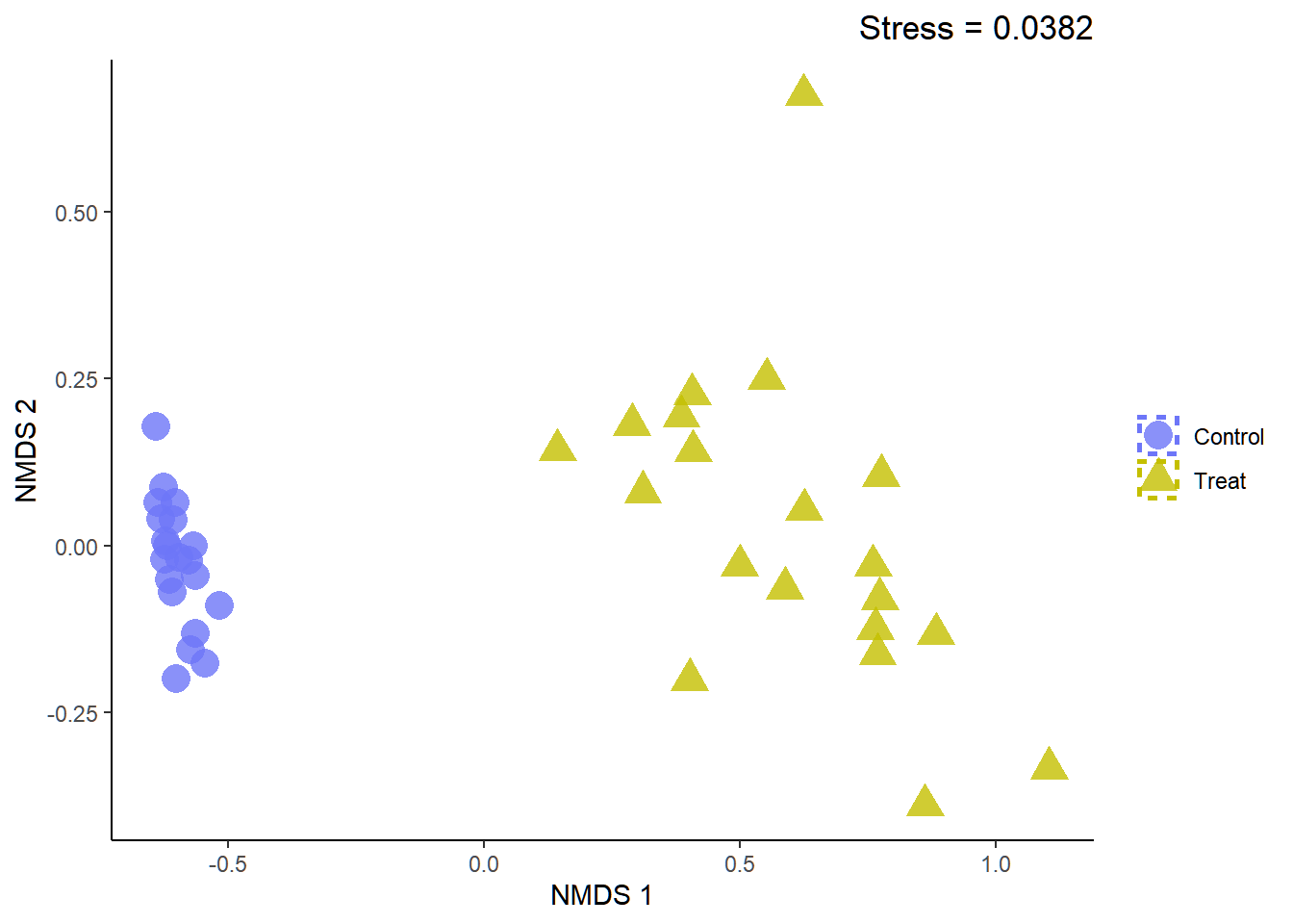 Diversity polymorphic analysis of microbial communities under the drug ...