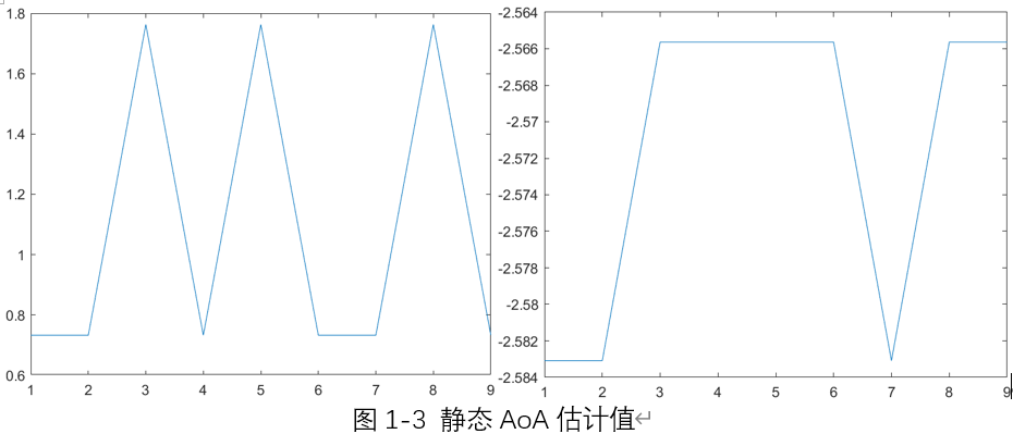 Widar2.0：SAGE算法和SAGE算法在在无线信道参数估计中的应用-CSDN博客
