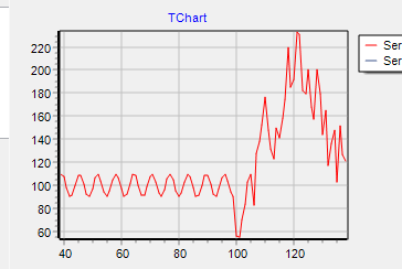 delphi chart 动态曲线图_delphi 曲线图_黑贝是条狗的博客-CSDN博客